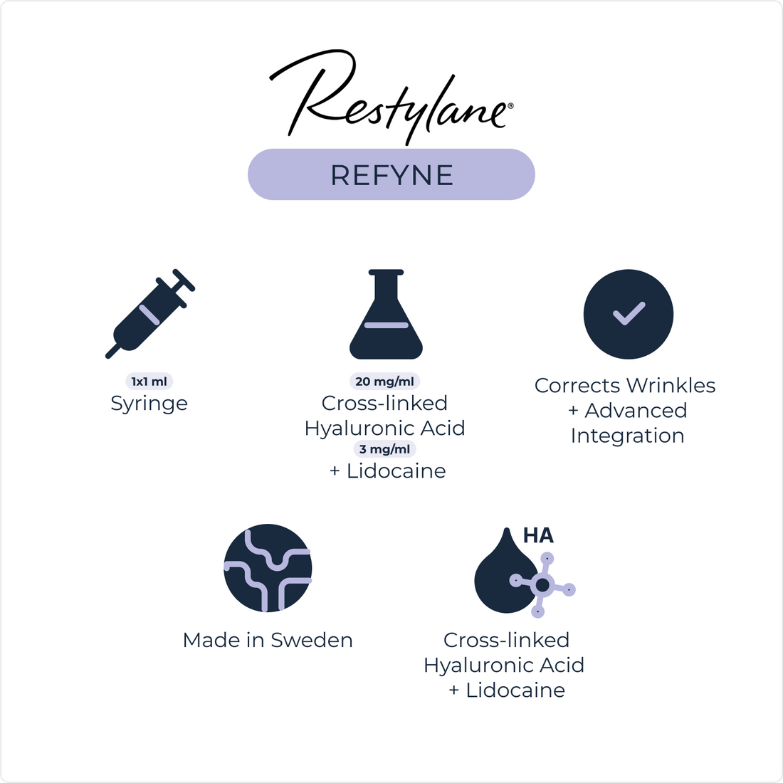Restylane® Refyne Lidocaine – Filler for Moderate Wrinkles, Nasolabial ...