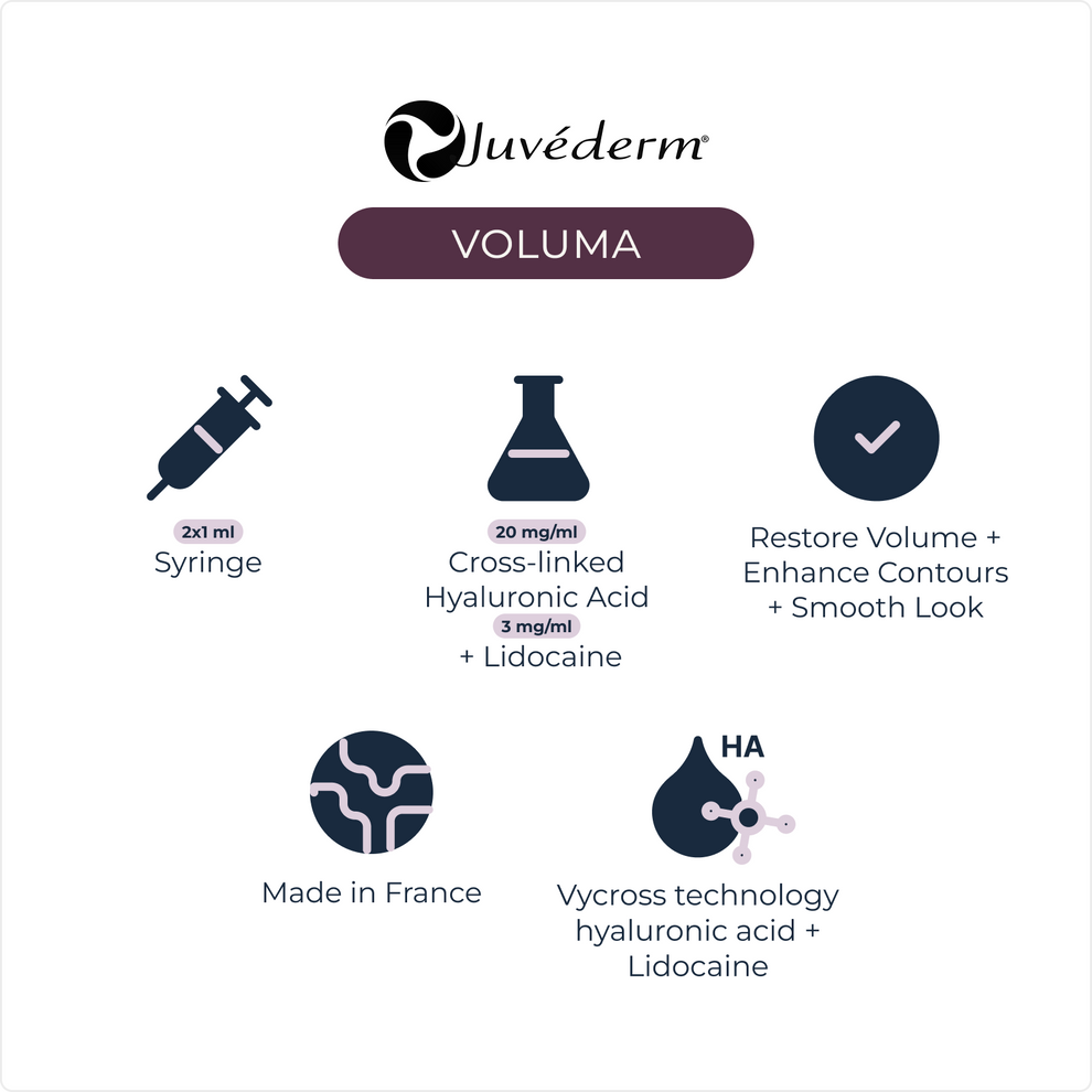 Juvederm® Voluma Lidocaine – Cheek and Chin Filler for Long-Lasting ...